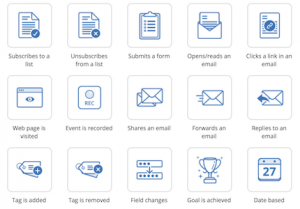 ConvertKit Review [2020 Update]: Easy Email Automation For Bloggers