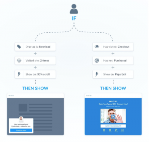 ConvertBox Review: The Smart Way To Capture Leads On Your Site