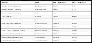 Legendary Marketer Review & Bonus [2021]: Is it the Best Online ...