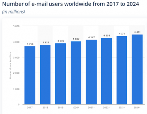 7 Ways to Get More Email Opt-Ins From Your Blog